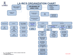 Organizational Chart | LA-RICS – Los Angeles Regional Interoperable ...