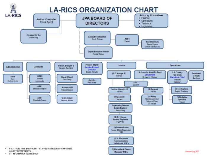 Organizational Chart | LA-RICS – Los Angeles Regional Interoperable ...